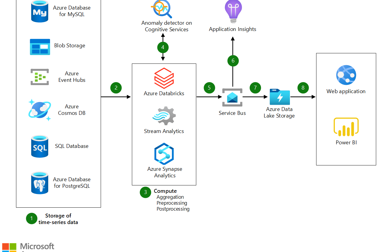 Detecta anomalías en machine learning con KNIME: consejos expertos
