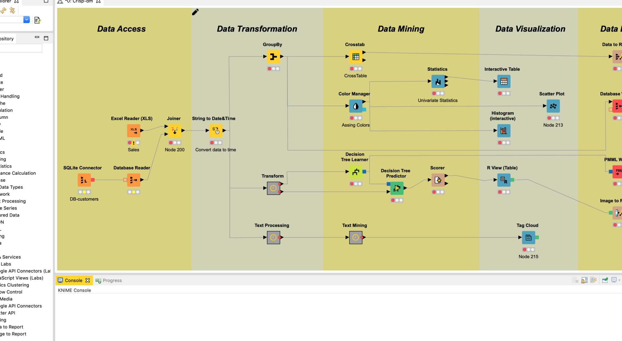 Variables de Flujo en KNIME: Aprende y Optimiza tus Análisis de Datos